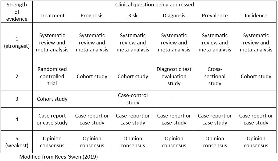 Clinical bottom line submission template
